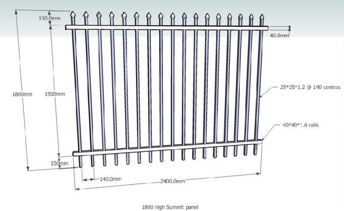 Hercules security fencing