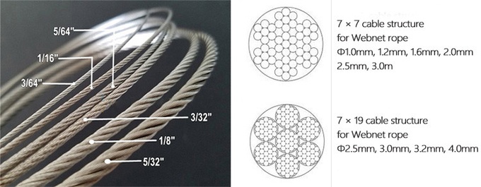Flexible stainless steel cable mesh