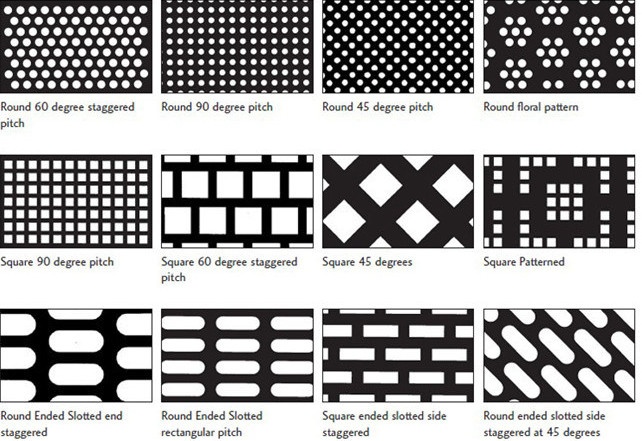 Perforated Metal