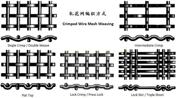 Crimped Wire Mesh